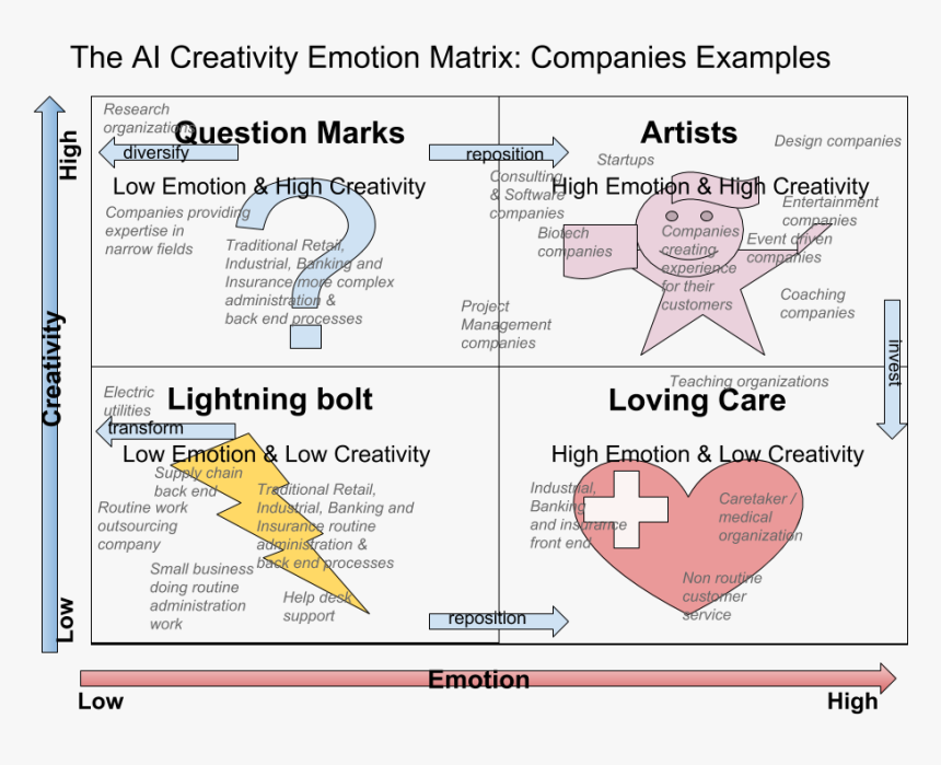 The Ai Creativity Emotion Matrix 08 - The Matrix, HD Png Download ...