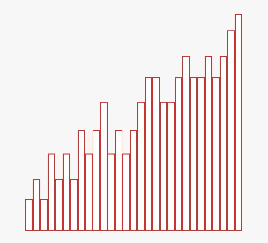 Bar Chart Footer4 - Plot, HD Png Download , Transparent Png Image - PNGitem