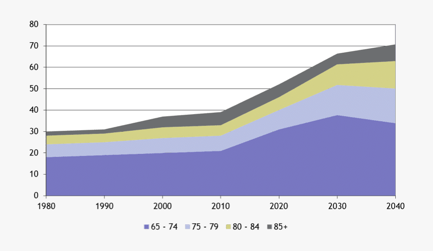 Ziegler Chart Of Aging Us Demographics - Mobile Payment Us Growth, HD ...