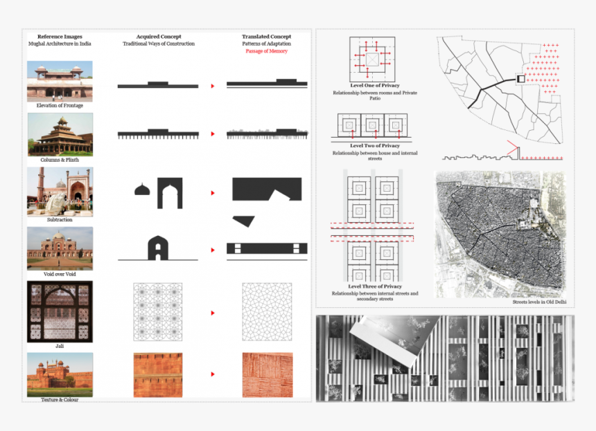 Reference , Png Download - Architecture, Transparent Png , Transparent ...
