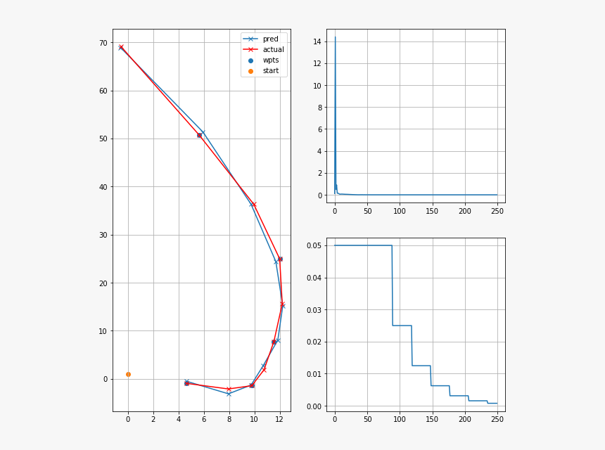Diagram, HD Png Download , Transparent Png Image - PNGitem