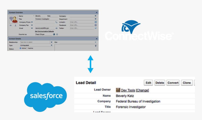 Salesforce.com, HD Png Download , Transparent Png Image - PNGitem
