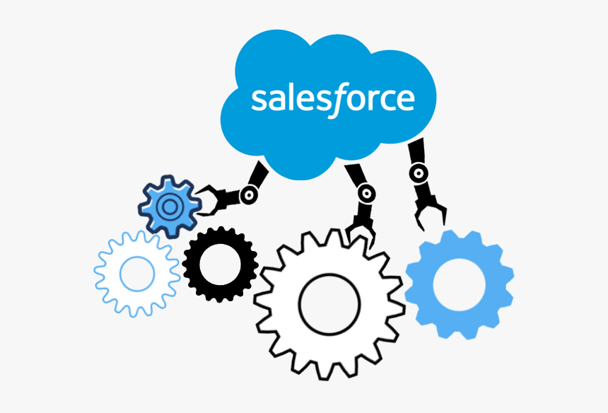 Salesforce Process Builder - Salesforce Social Studio Logo, HD Png ...