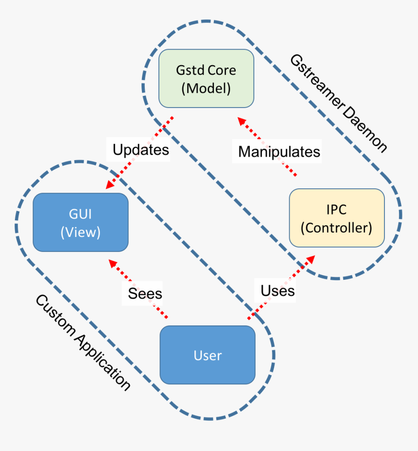 Diagram, HD Png Download , Transparent Png Image - PNGitem