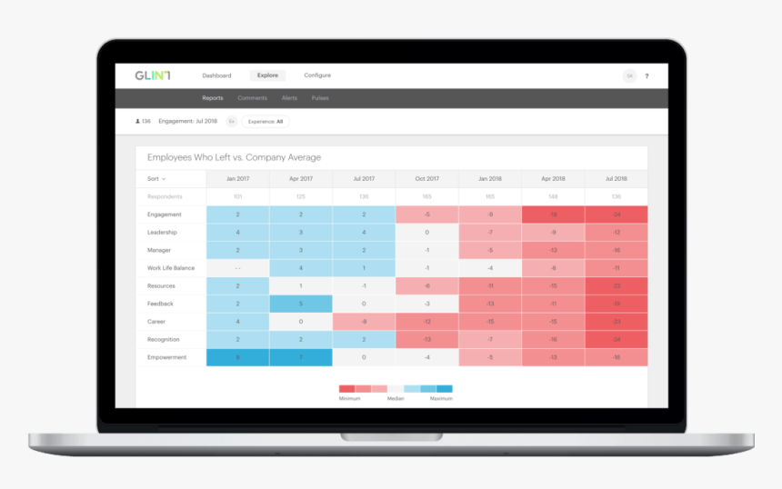 Example Of Employee Engagement Heat Map Glint, HD Png Download ...