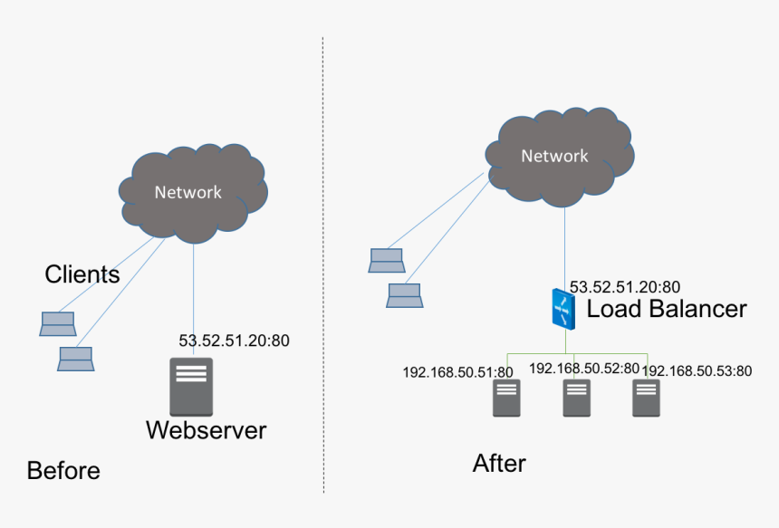Lb3 - Netscaler Nginx, HD Png Download , Transparent Png Image - PNGitem