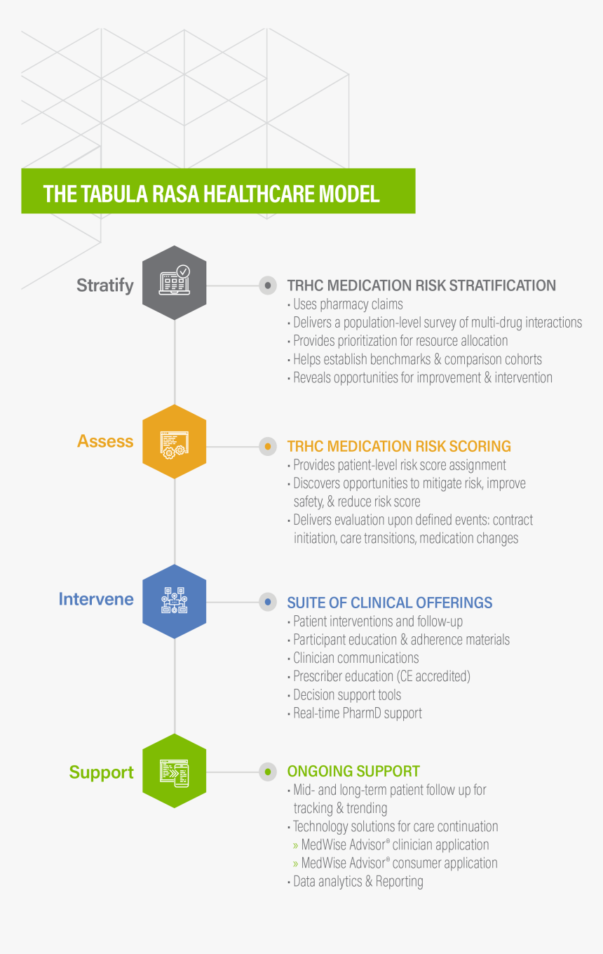 Trhc Model - Printing, HD Png Download , Transparent Png Image - PNGitem