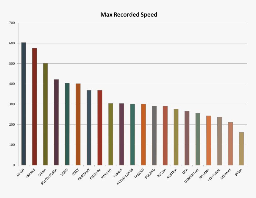 High Speed Trains - Pattern, HD Png Download , Transparent Png Image ...
