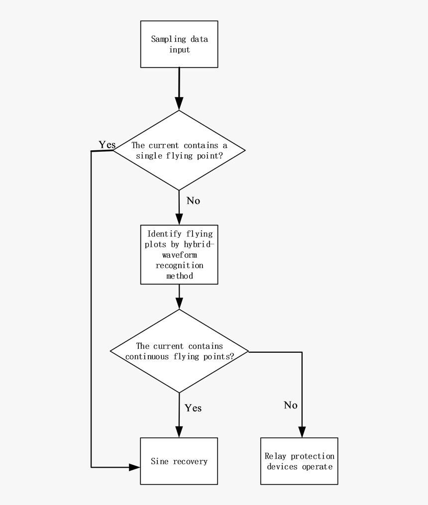 Paper, HD Png Download , Transparent Png Image - PNGitem