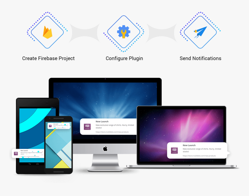 How It Work Woocommerce Notifier Send Web Push Notifications - Penny Juice, HD Png Download ...
