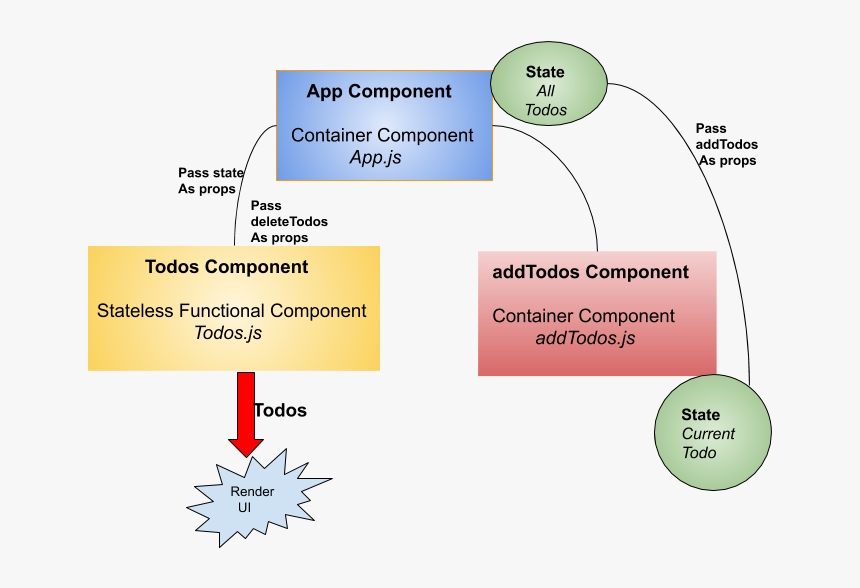 Diagram, HD Png Download , Transparent Png Image - PNGitem