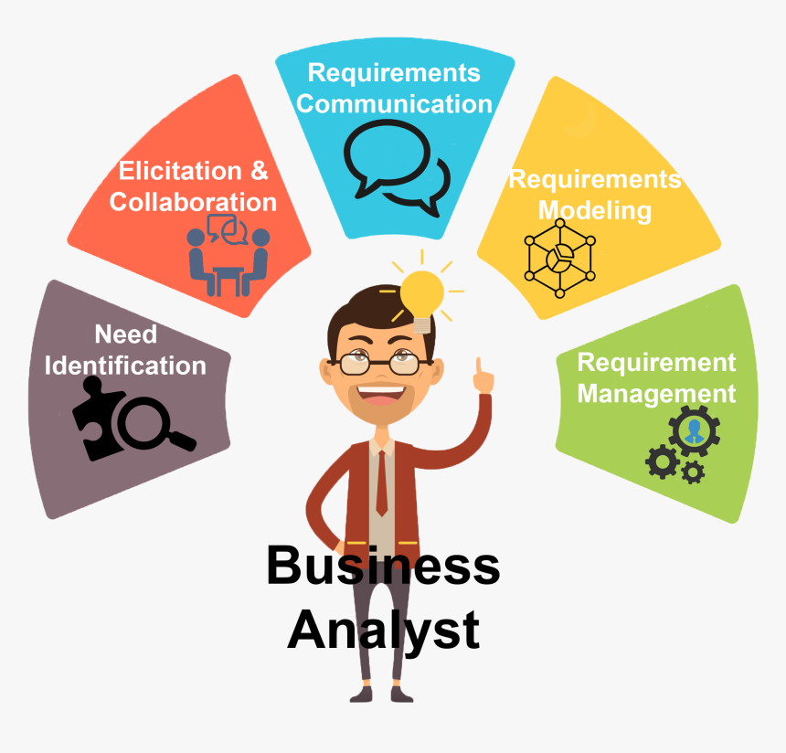 Business Analysis Clipart