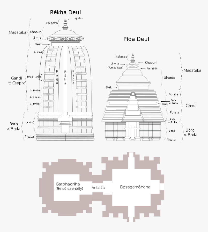 Pidha Deula, HD Png Download , Transparent Png Image - PNGitem