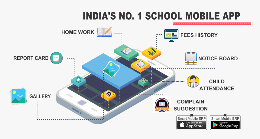 Mobile Application Development Png, Transparent Png , Transparent Png ...