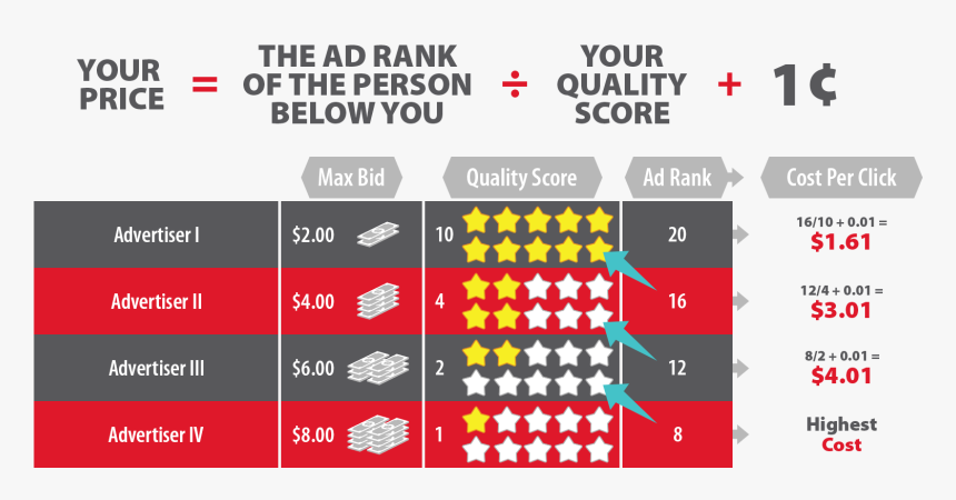 Google Display Network Infographics, HD Png Download , Transparent Png ...
