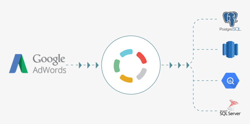 Amazon Redshift, HD Png Download , Transparent Png Image - PNGitem