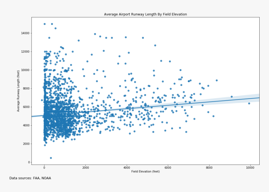 Plot, HD Png Download , Transparent Png Image - PNGitem