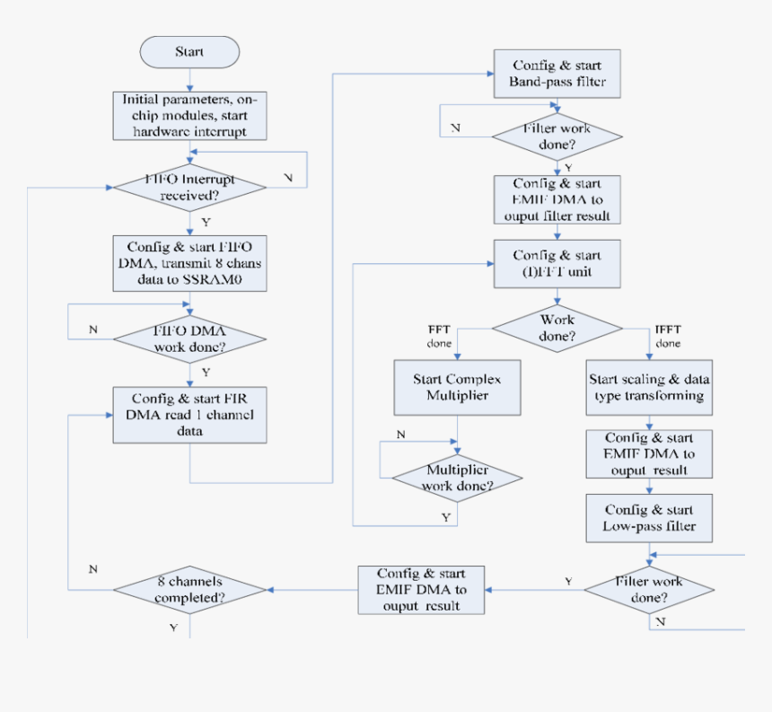 Diagram, HD Png Download , Transparent Png Image - PNGitem