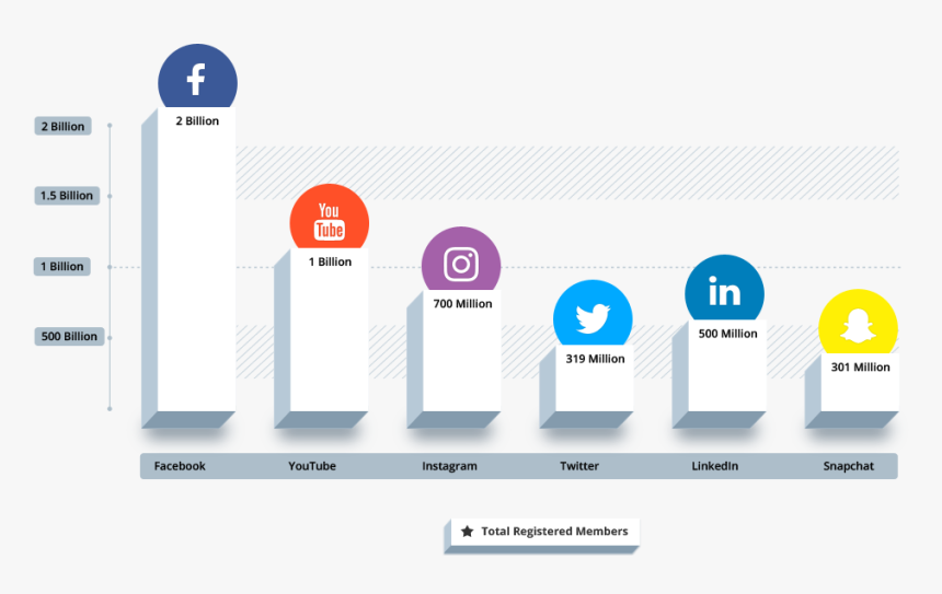 Social Media Marketing Success Graph, HD Png Download , Transparent Png ...