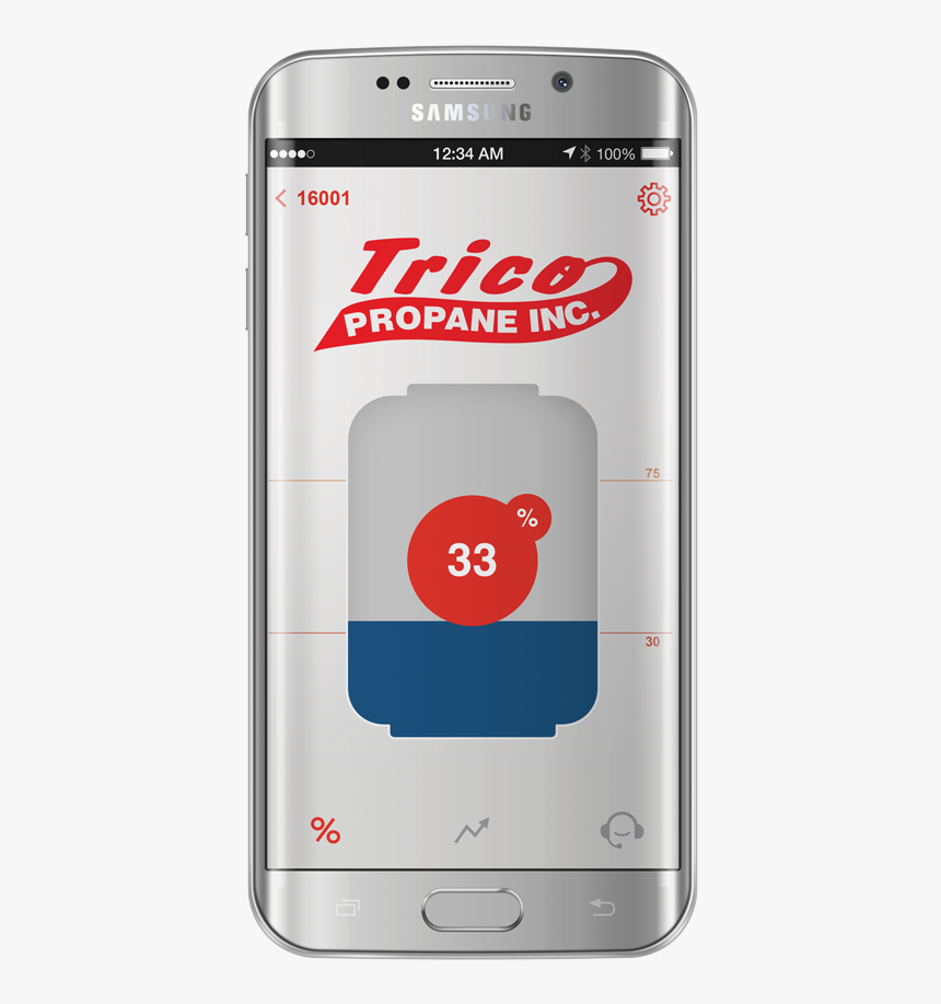 Propane Tank Monitor App Android Mockup - Smartphone, HD Png Download ...