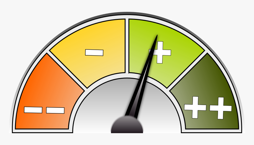 Evaluation Scale With Plus And Minus Signs - Measurement And Evaluation ...