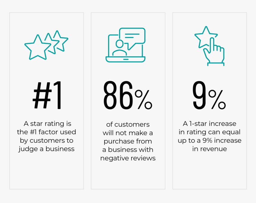 Benefits Of Reputation Management, HD Png Download , Transparent Png ...