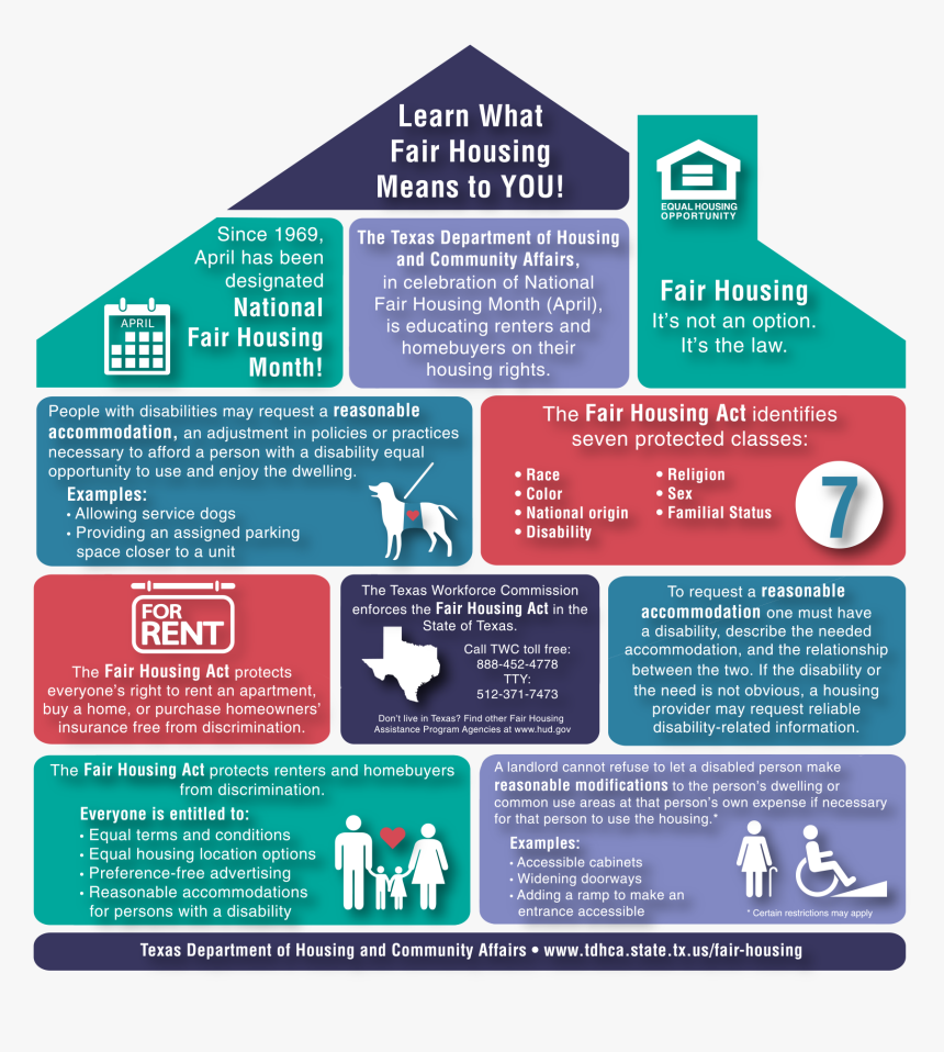 Fair Housing Act Infographic, HD Png Download , Transparent Png Image ...