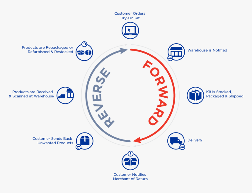 Indian Institute Of Technology Roorkee Logo, HD Png Download ...