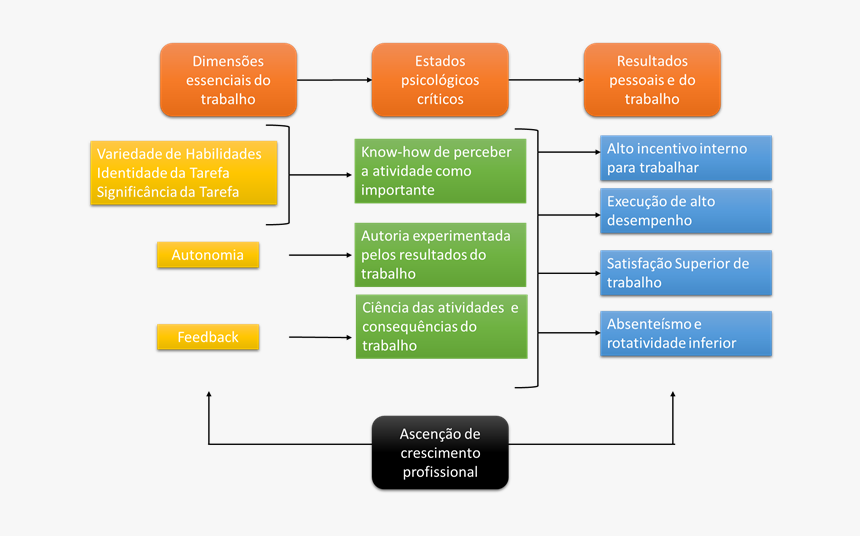 Modelo Das Características Do Trabalho - Modelo De Caracteristicas Do ...
