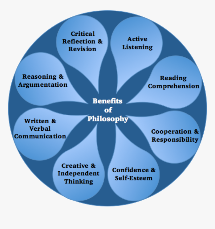 Value Of Philosophy, HD Png Download , Transparent Png Image - PNGitem