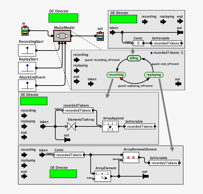 Diagram, HD Png Download , Transparent Png Image - PNGitem