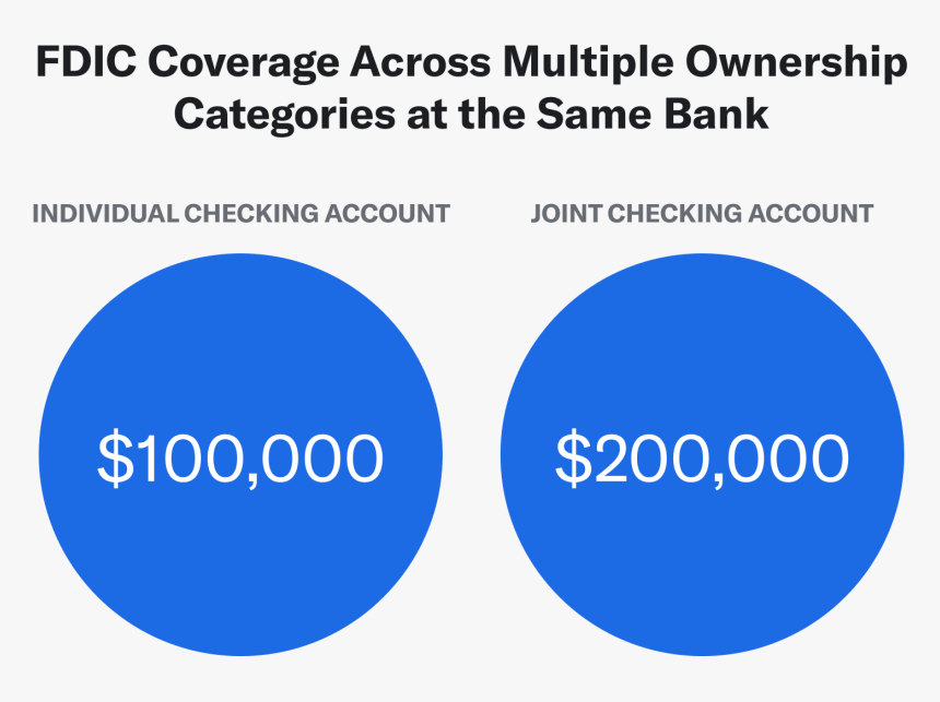 Graphic Showing Money Spread Across Multiple Ownership - Circle, HD Png ...