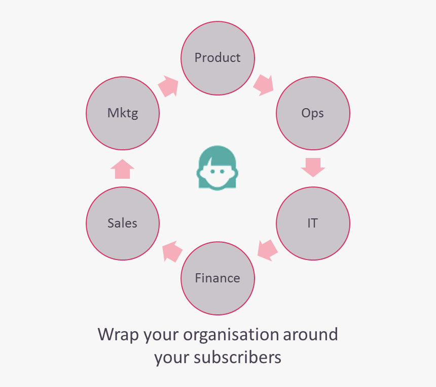Diagram Showing How To Wrap Your Organisation Around - Unit Testing ...