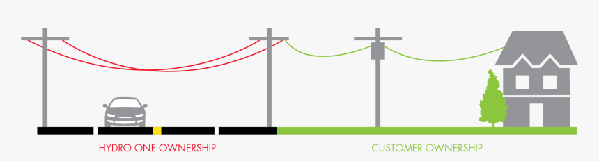 Infographic Depicting The Boundary Between A Hydro - Hydro One Lines ...
