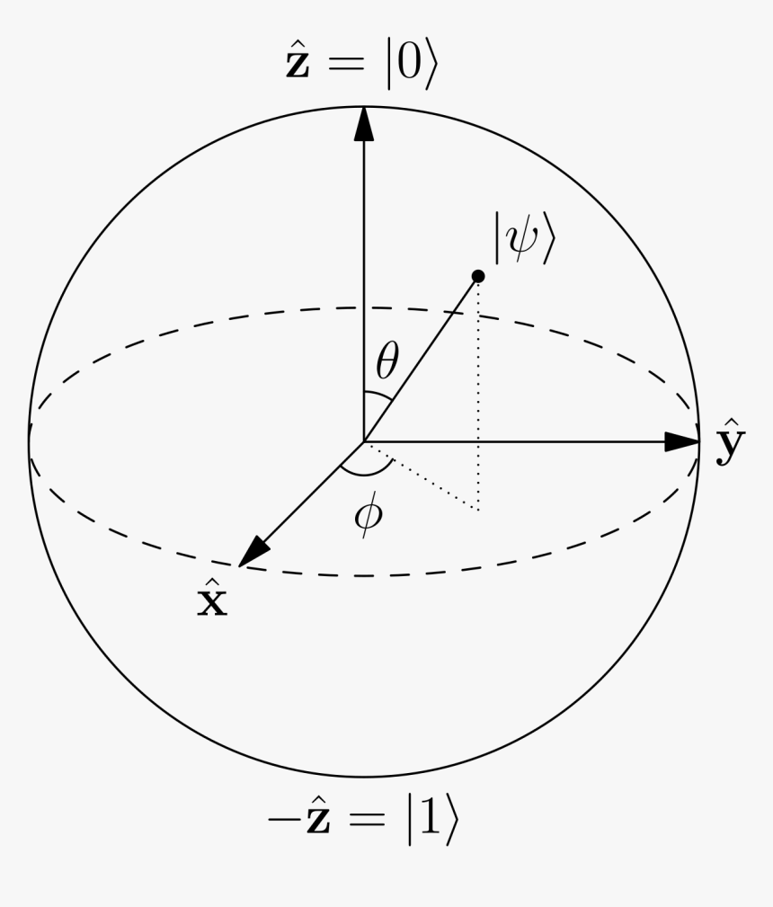 Bloch Sphere Png, Transparent Png , Transparent Png Image - PNGitem