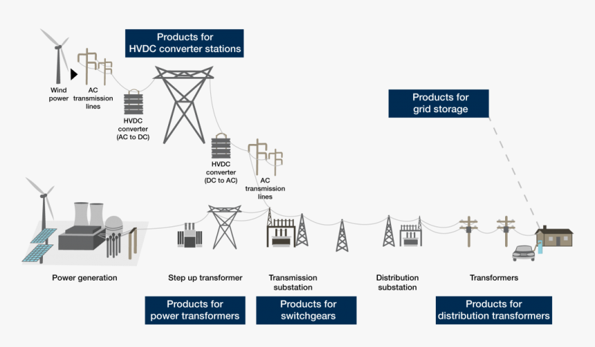 Electrical Power Distribution Grid In Png, Transparent Png ...