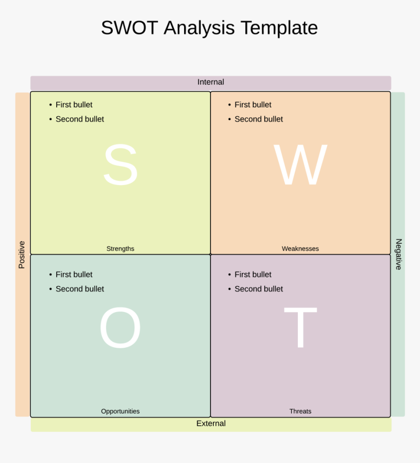 Swot Word, HD Png Download , Transparent Png Image - PNGitem