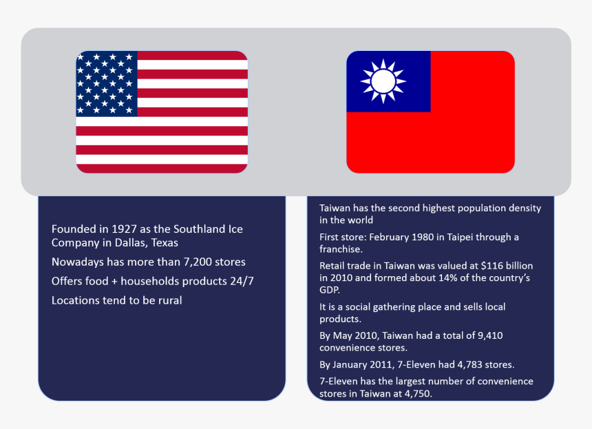7- Eleven In The Us - Swot Analysis For Taiwan, HD Png Download ...
