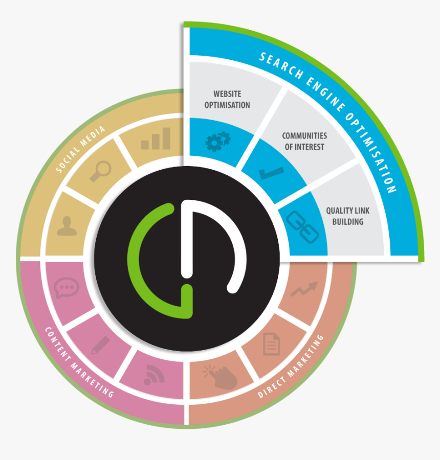 Transparent Vsco Logo White, HD Png Download , Transparent Png Image ...