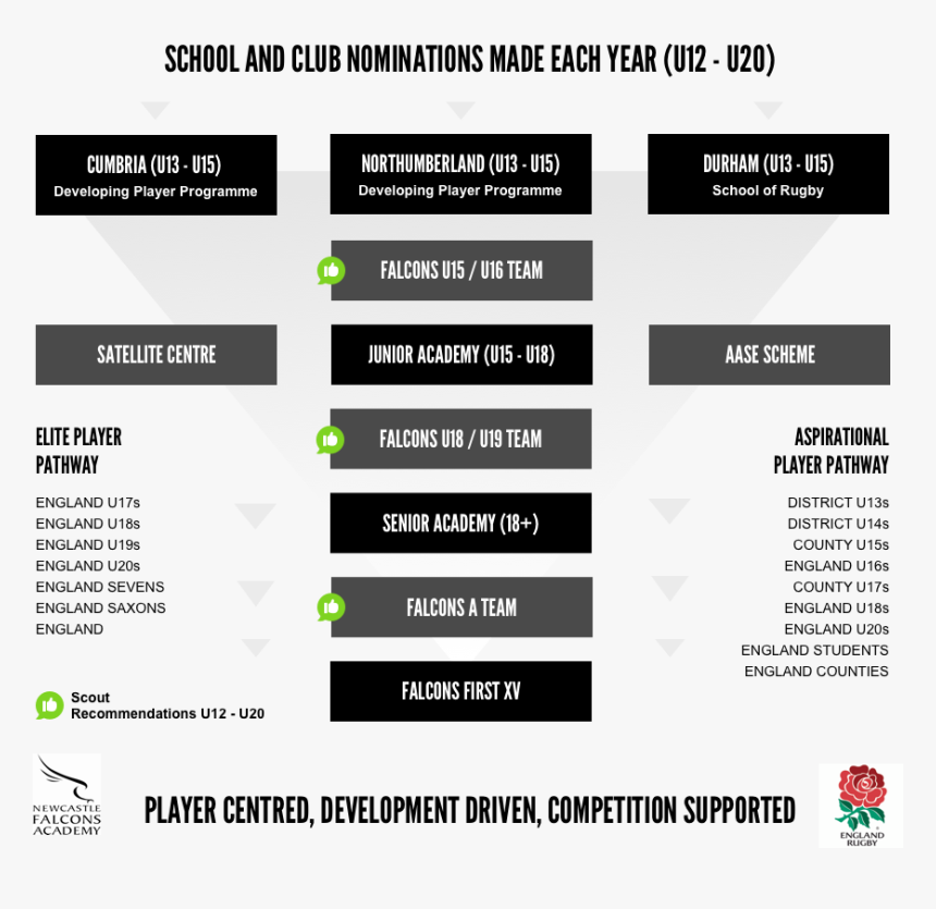 Enter Image Description Here - England Rugby Player Pathway, HD Png ...