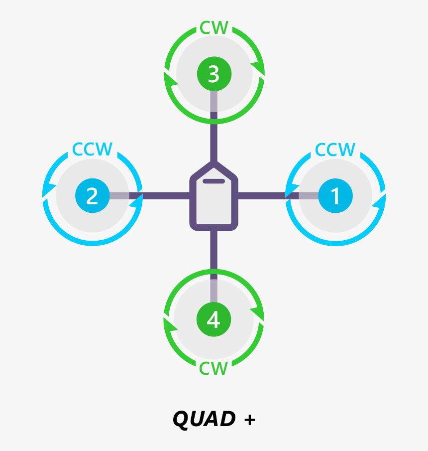 / Images/motororder Quad Plus 2d - Circle, HD Png Download ...