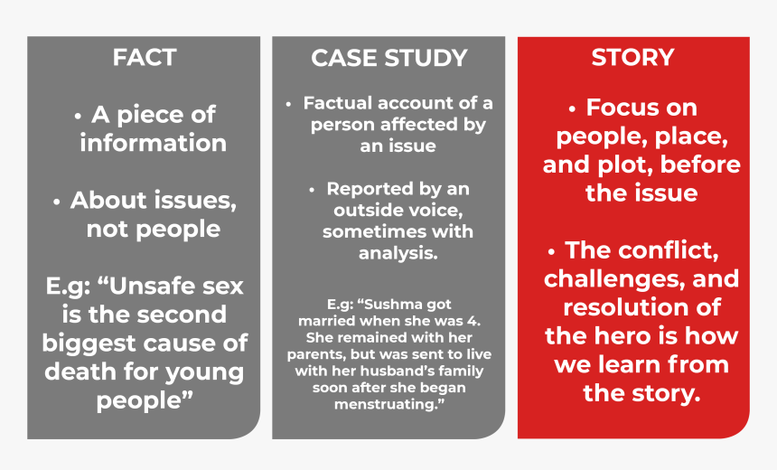 Fact Case Study Story V2 - Parallel, HD Png Download , Transparent Png ...