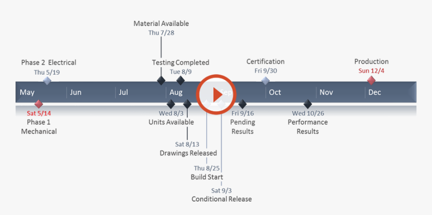 Project Timeline Chart, HD Png Download , Transparent Png Image - PNGitem