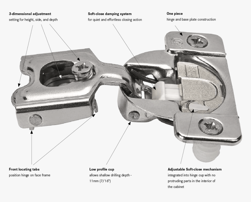 Tec Soft Close Benefits - Adjust Soft Close Hinge Tension, HD Png ...