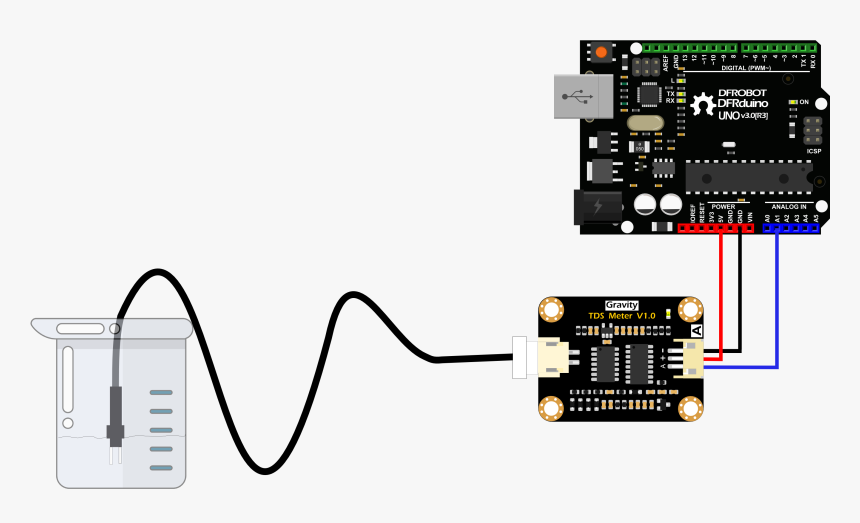 Analog Tds Sensor Meter For Arduino Tds Sensor Arduino Hd Png