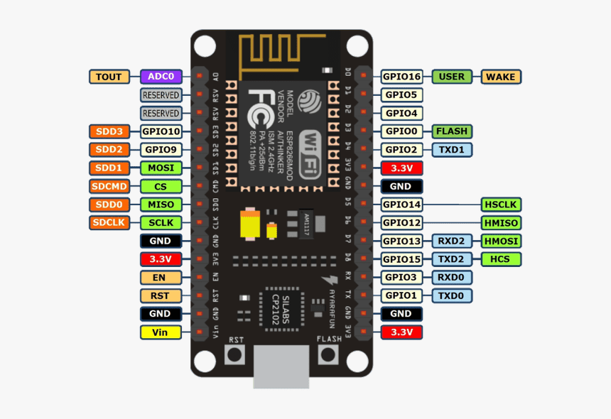 Arduino Vector Module - Nodemcu Esp8266, HD Png Download , Transparent ...