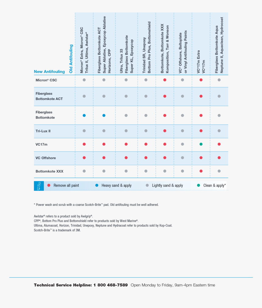 Just Sold Png, Transparent Png , Transparent Png Image - PNGitem