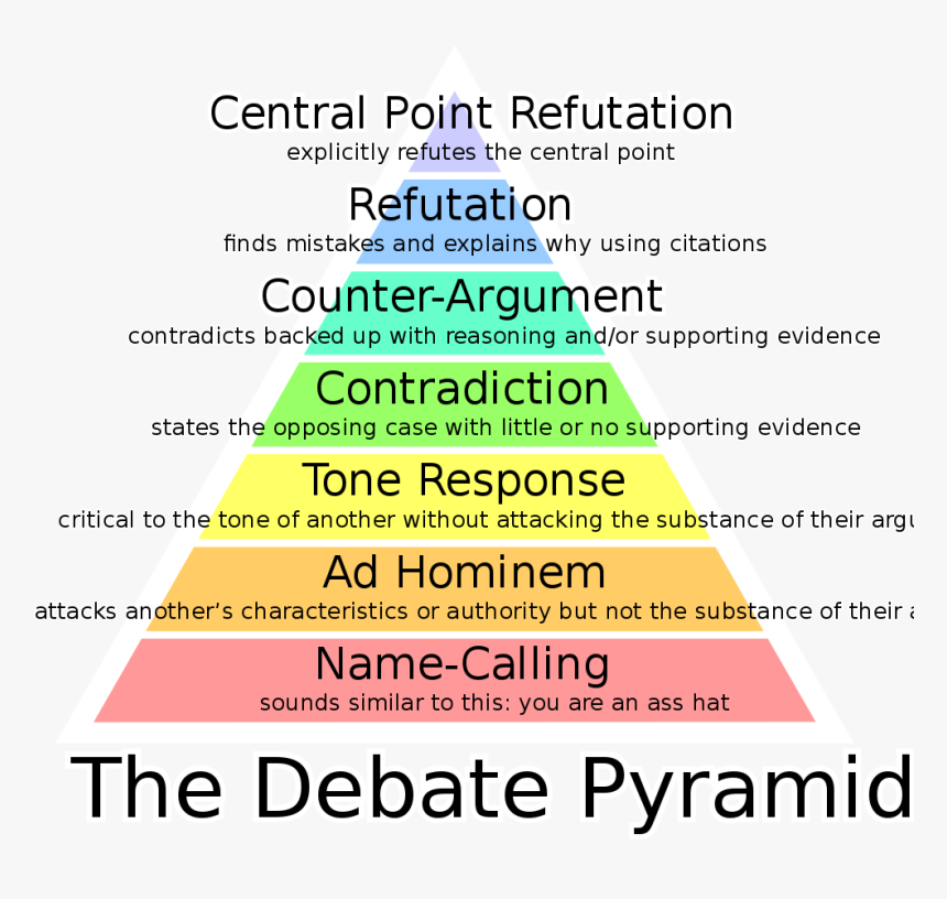 Paul Graham Debate Pyramid, HD Png Download , Transparent Png Image ...