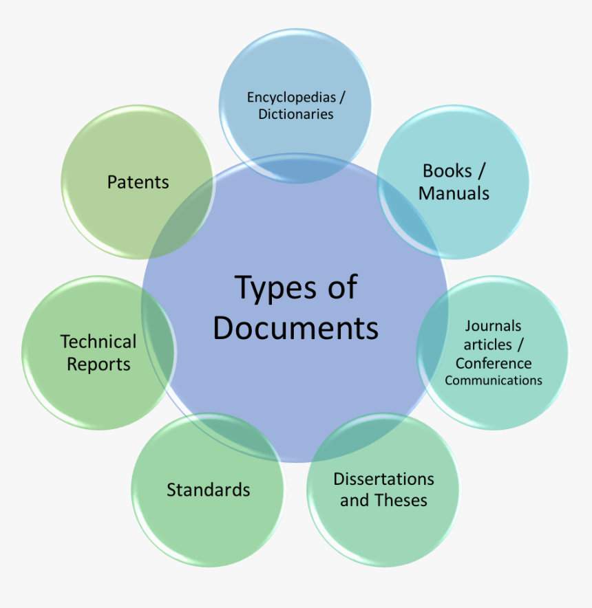 Organizational Capacity For Change, HD Png Download , Transparent Png ...