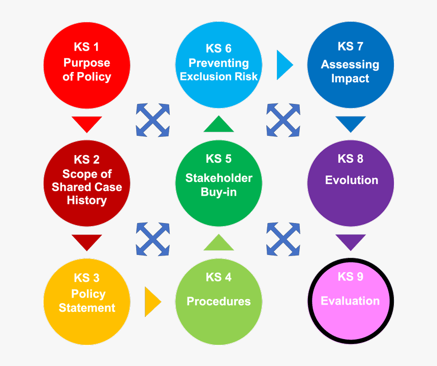Key Step - Unemployment Images For Project, HD Png Download ...